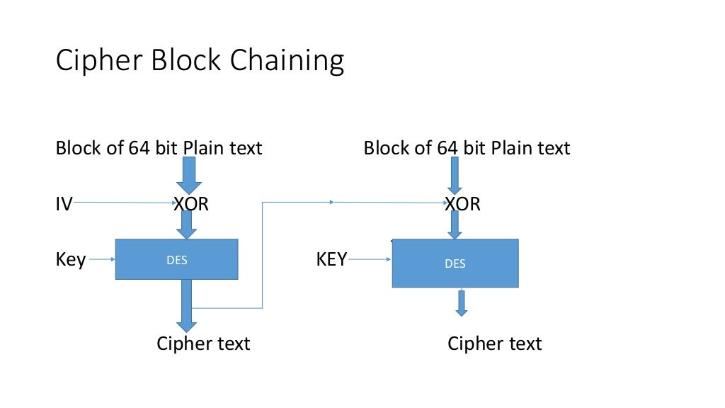 Cryptography basics part1 Cryptography basics part1