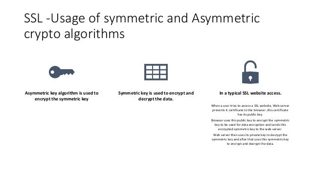Cryptography basics part1
