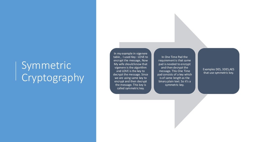 Cryptography basics part1 Cryptography basics part1