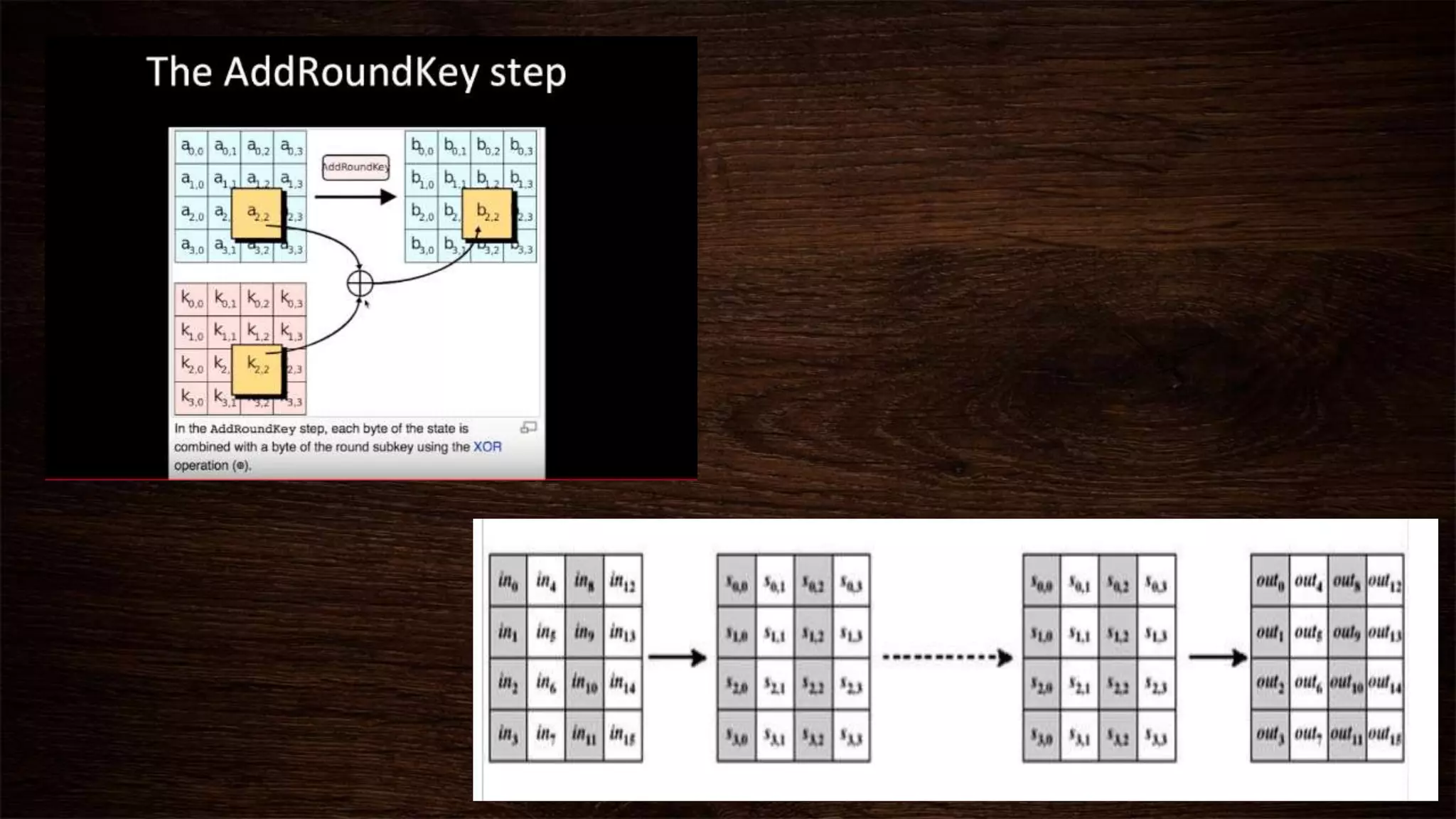 Cryptography ppt | PPTX | Information and Network Security | Computing