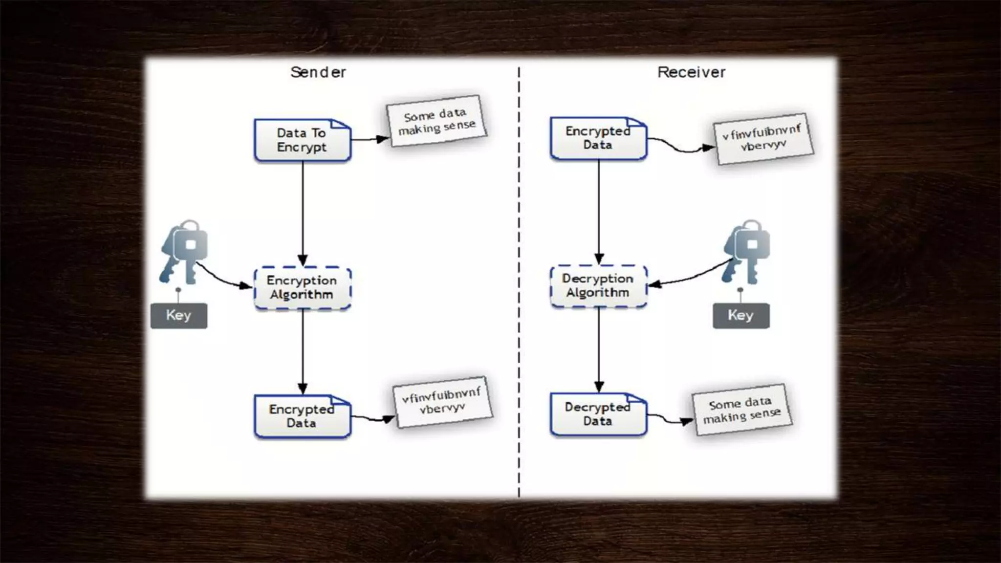 Cryptography Ppt Pptx Information And Network Security Computing