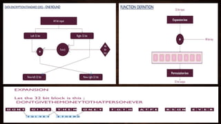 Cryptography ppt | PPTX | Information and Network Security | Computing