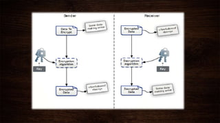 Cryptography ppt | PPTX | Information and Network Security | Computing