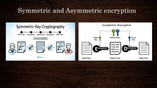 Cryptography ppt | PPTX | Information and Network Security | Computing