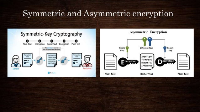 Cryptography ppt | PPT