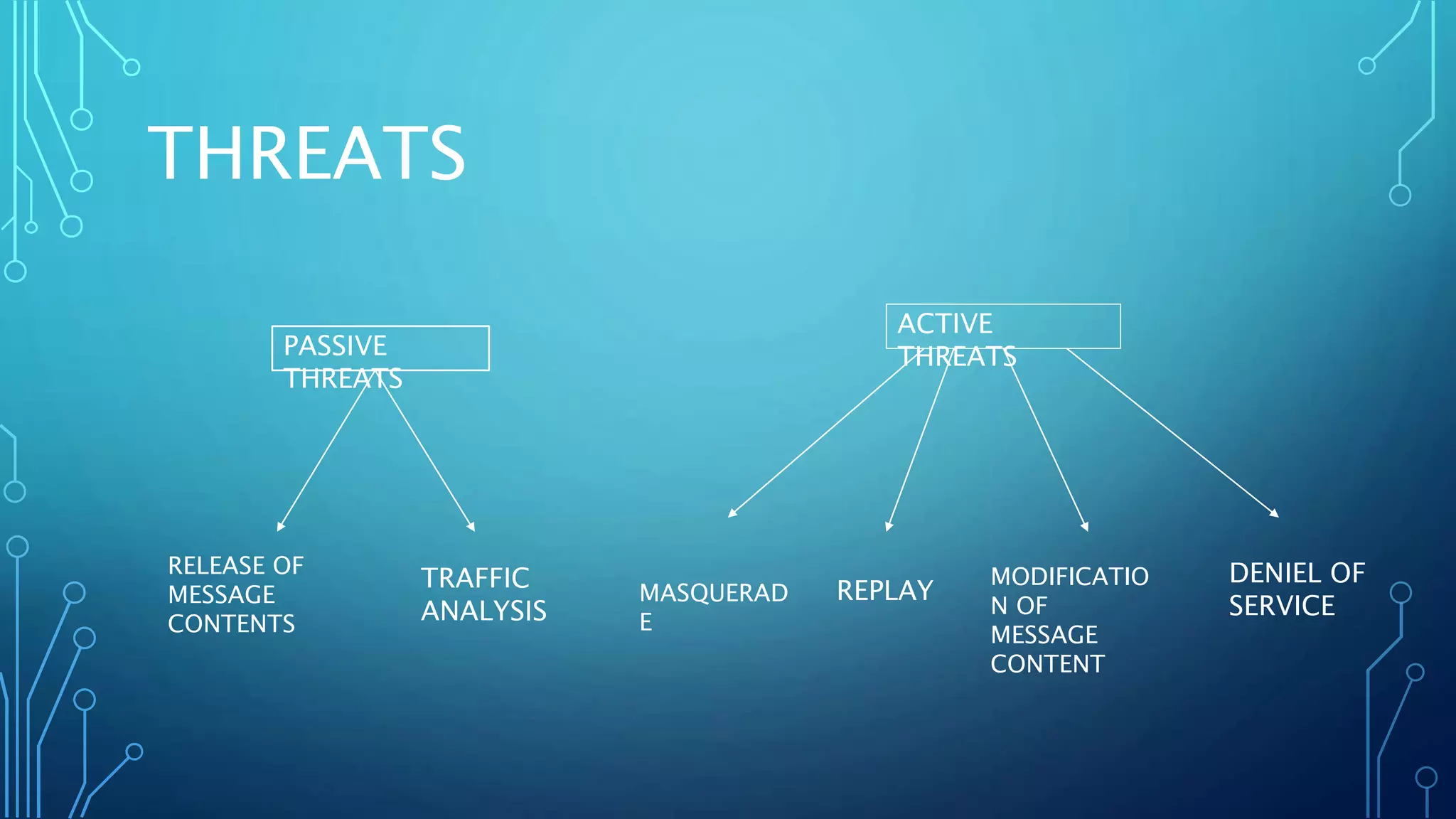 Cryptography Ppt Computer System Security Ppt Pptx Information And Network Security