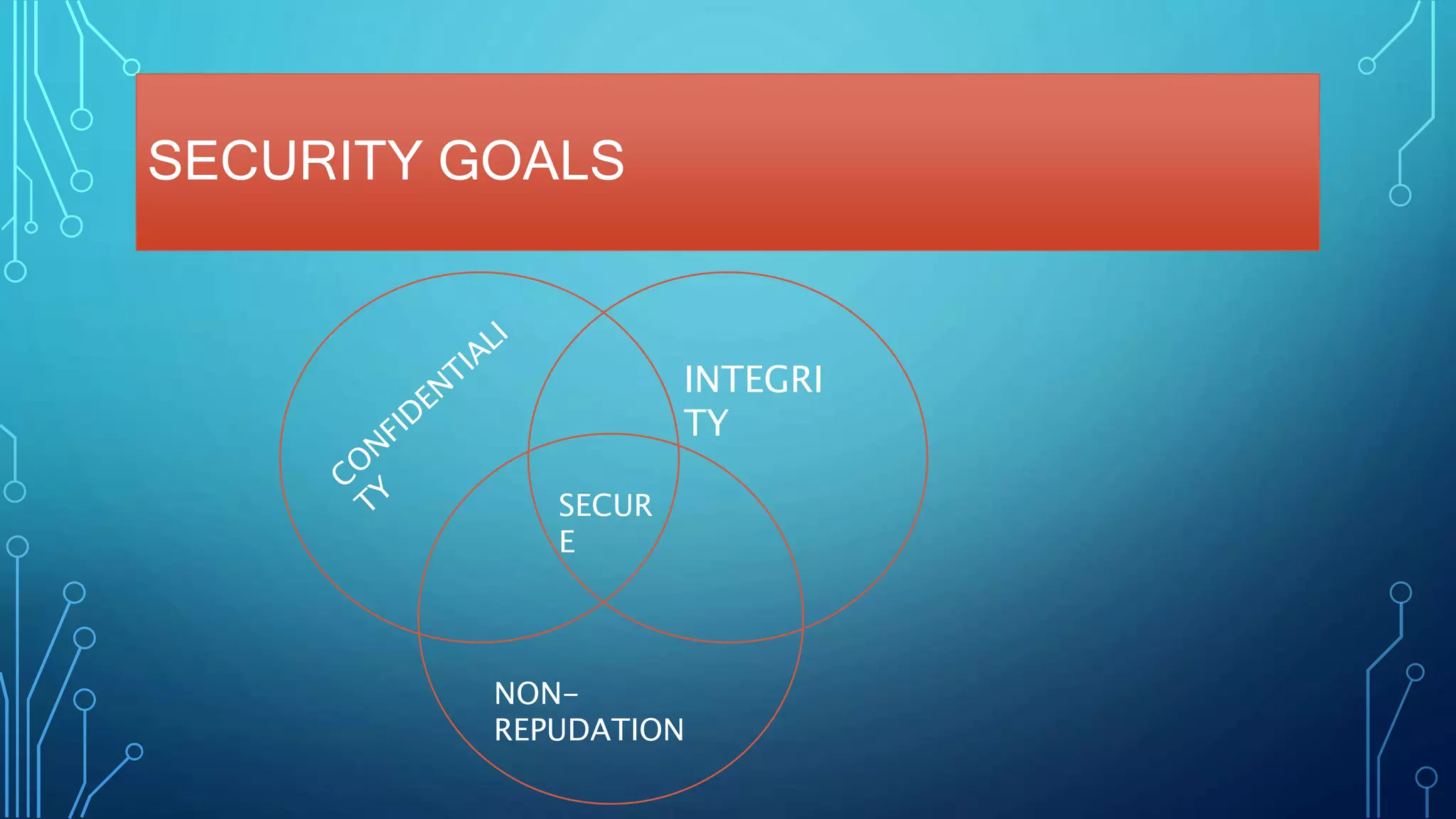 Cryptography ppt ,computer system security. PPT | PPTX | Information and Network Security ...