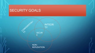 Cryptography ppt ,computer system security. PPT | PPTX | Information and Network Security ...