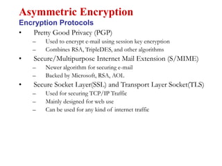 Fundamentals of Cryptography: Securing Data in the Digital Age | PPT