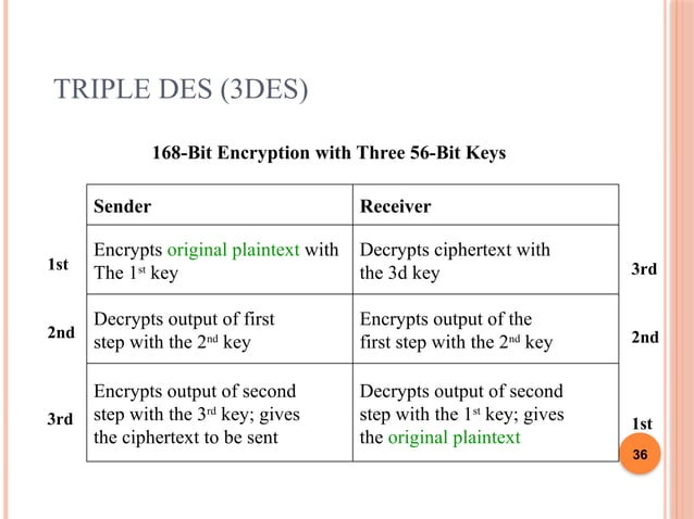 cryptography ppt.pptx this ppt consists of cryptography basics | PPT