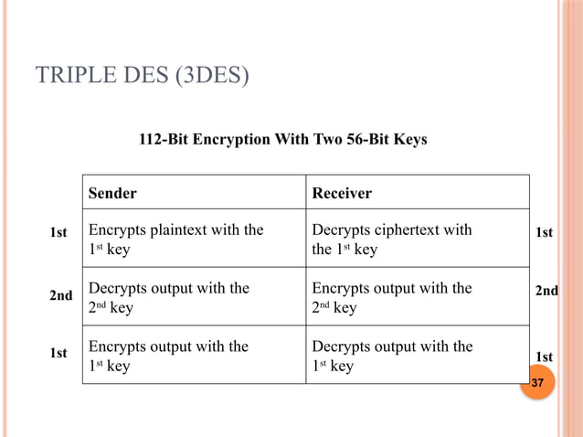 cryptography ppt.pptx this ppt consists of cryptography basics | PPT