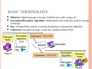 cryptography ppt.pptx this ppt consists of cryptography basics | PPTX