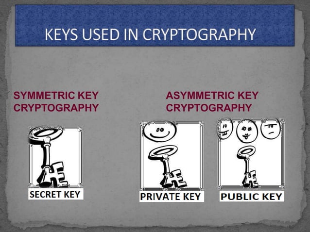 Cryptography ppt by vaishnavi khandelwal | PPT