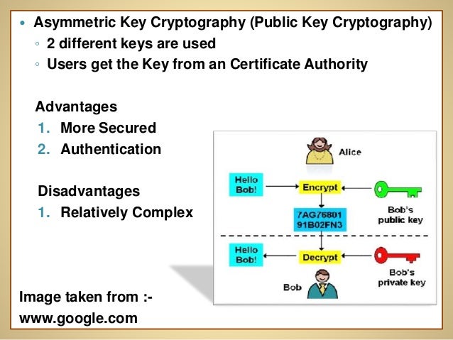 Cryptography
