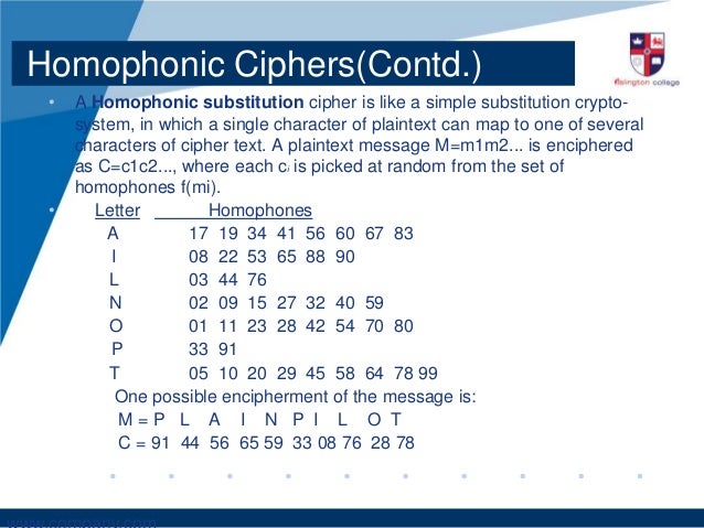 Superficial Study on the Concept of Cryptography