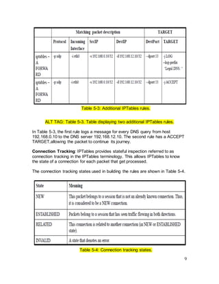 Cryptography Project by Aelsayed & Kyasser.pdf