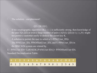 Cryptographysecurity 1222867498937700-9 | PPT | Information and Network ...