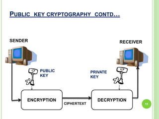 Cryptography seminar 2017 | PPT