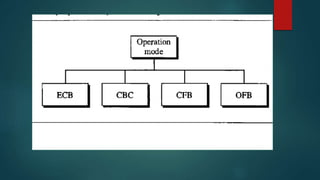 Modes of Operation | PPTX