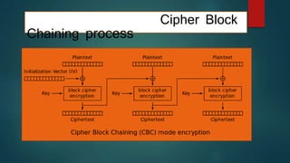 Modes of Operation | PPTX