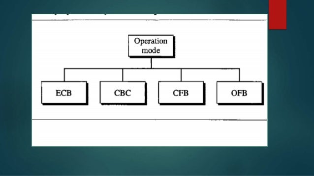 Modes of Operation