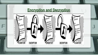 Basic techniques in cryptography | PPT