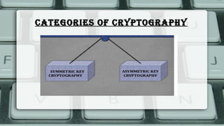 Basic techniques in cryptography | PPT