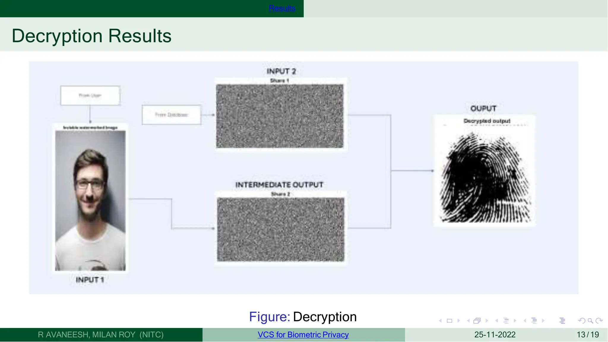 Cryptography_slides_visual cryptography.pptx