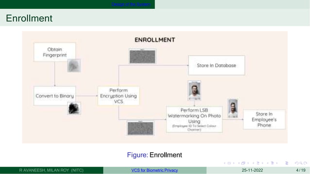Cryptography_slides_visual cryptography.pptx