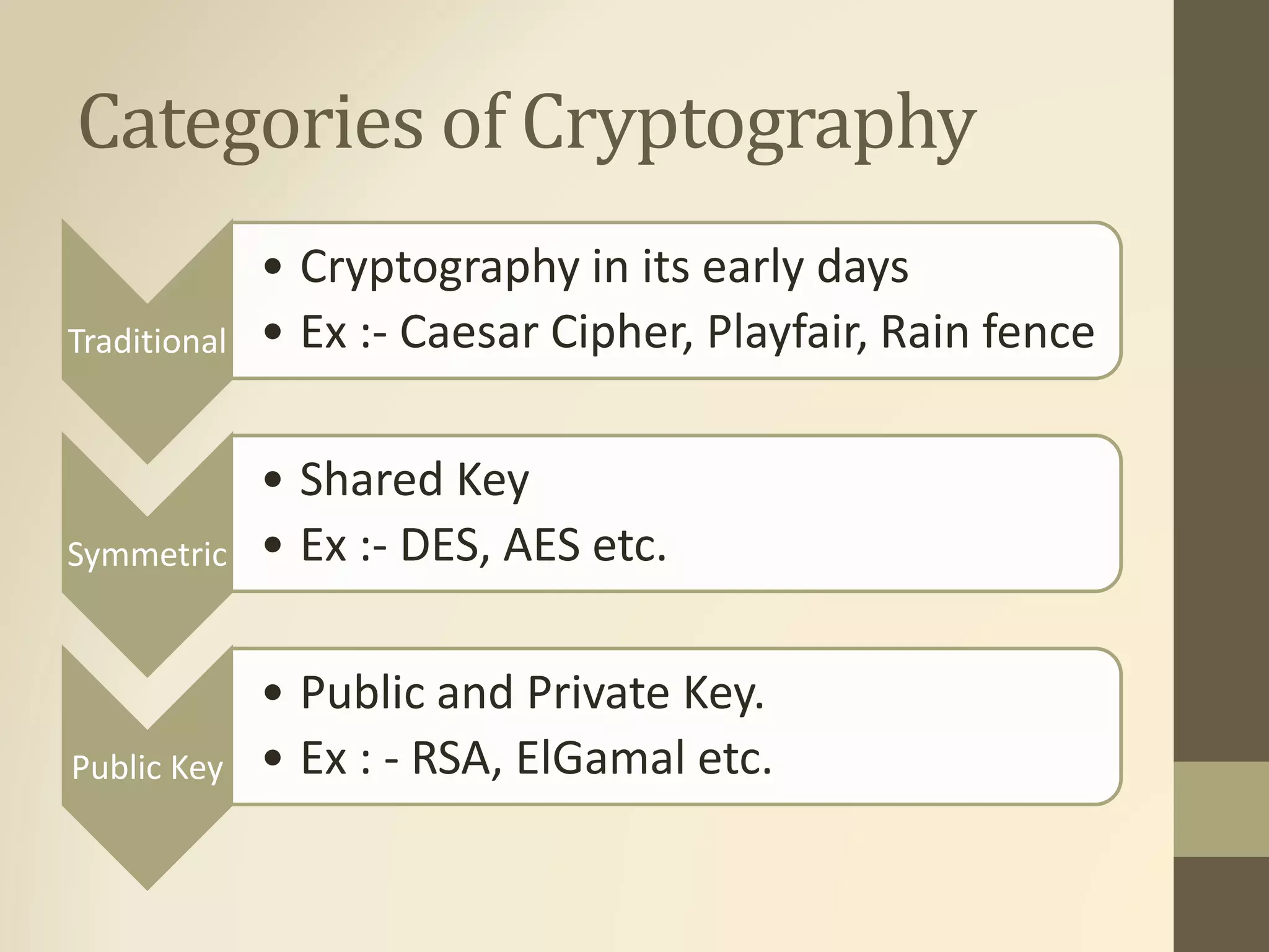 Cryptography & Steganography | PPTX