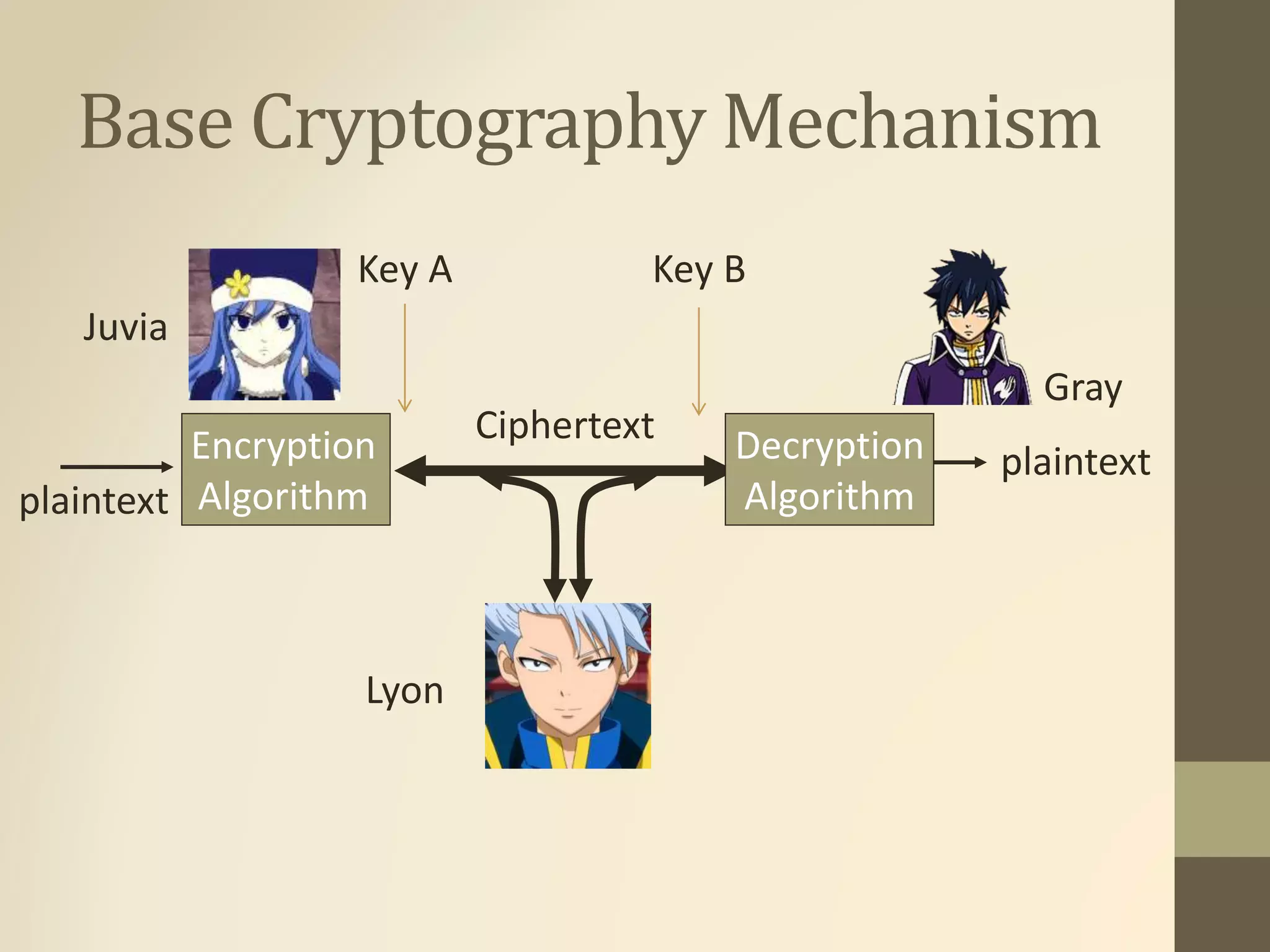 Cryptography & Steganography | PPTX