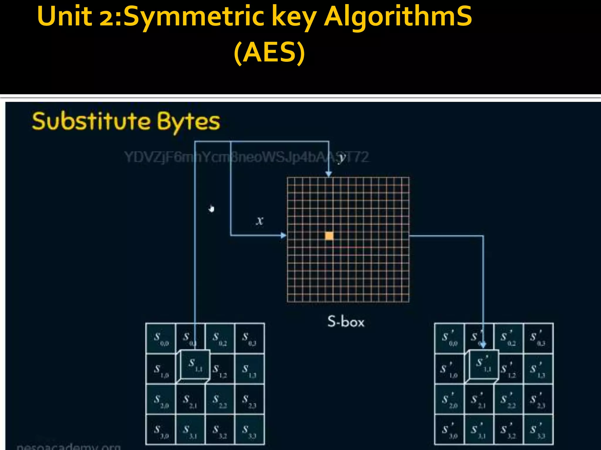 Cryptography unit2.pptx