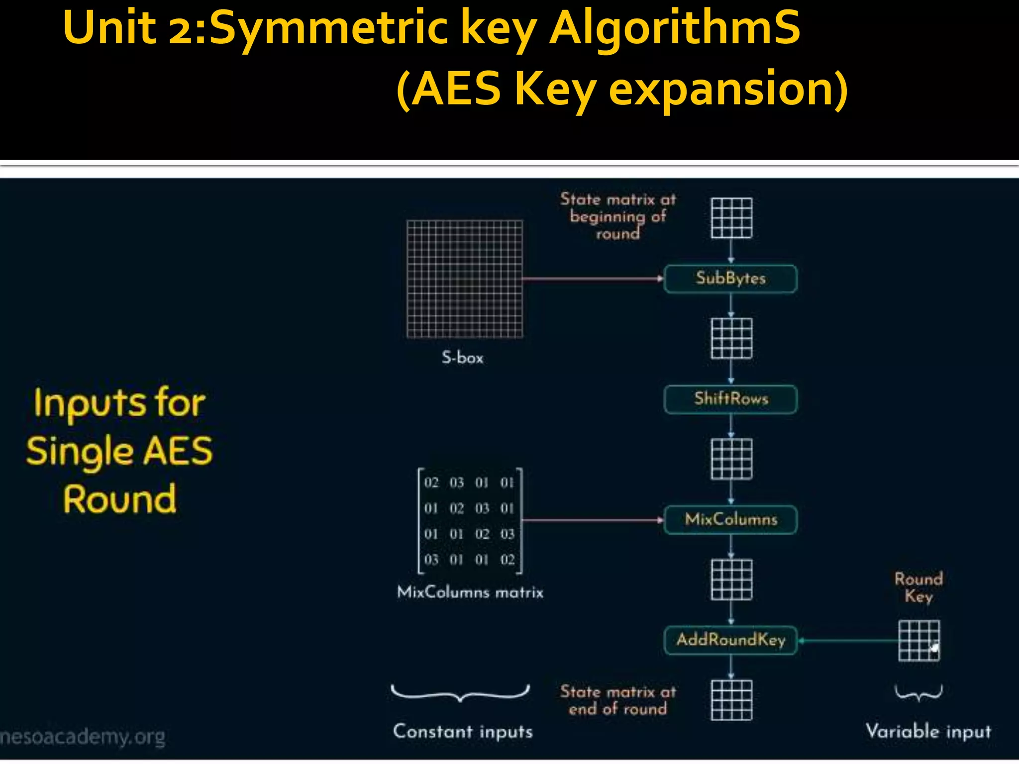 Cryptography unit2.pptx
