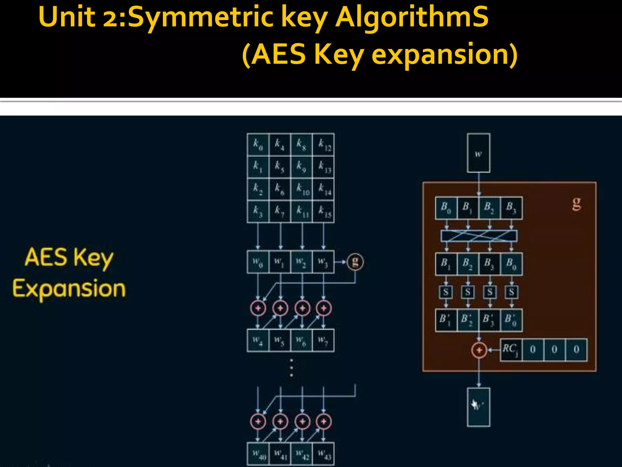 Cryptography unit2.pptx