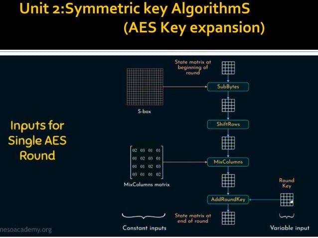 Cryptography Unit2 Pptx Free Download