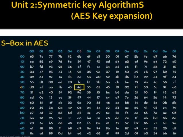 Cryptography unit2.pptx | Free Download