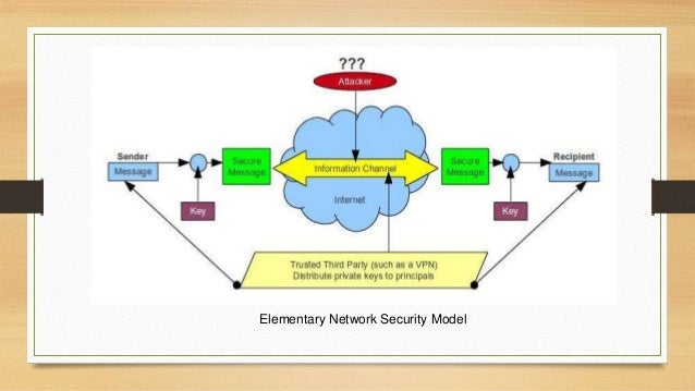 Cryptography using rsa cryptosystem Cryptography using rsa cryptosystem