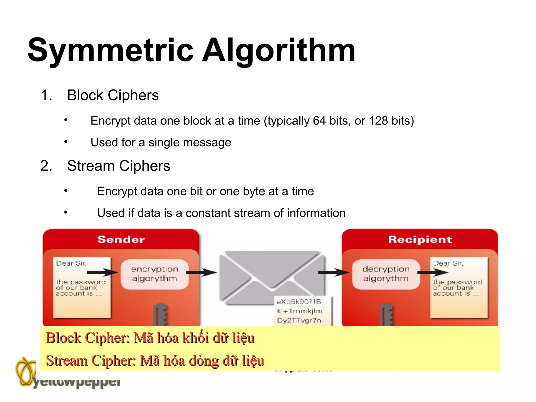 Cryptography Fundamentals | PPT | Information and Network Security ...
