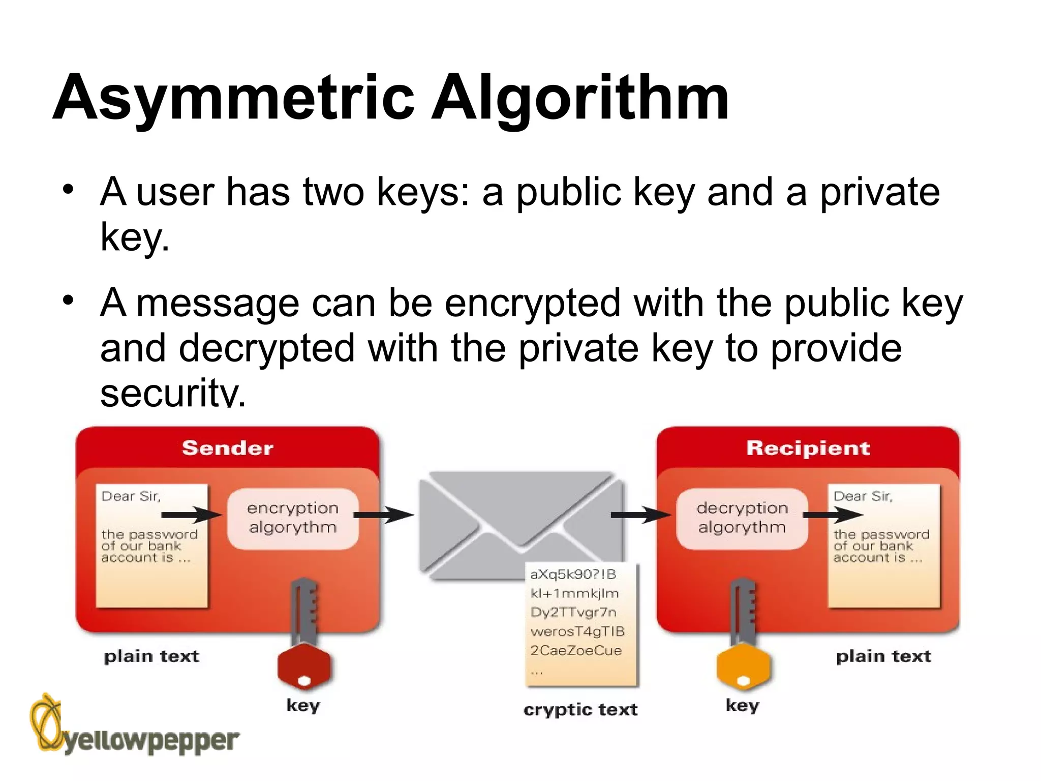 Cryptography Fundamentals | PPT | Information and Network Security | Computing