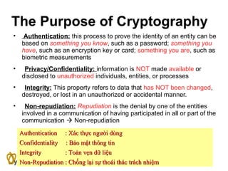 Cryptography Fundamentals | PPT