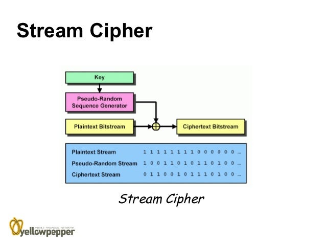 Cryptography Fundamentals Cryptography Fundamentals