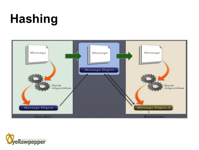 Cryptography Fundamentals