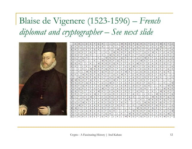 Crypto - A Fascinating History by Atul Kahate | PDF | Technology ...