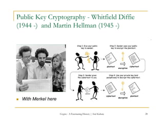 Crypto - A Fascinating History by Atul Kahate | PDF