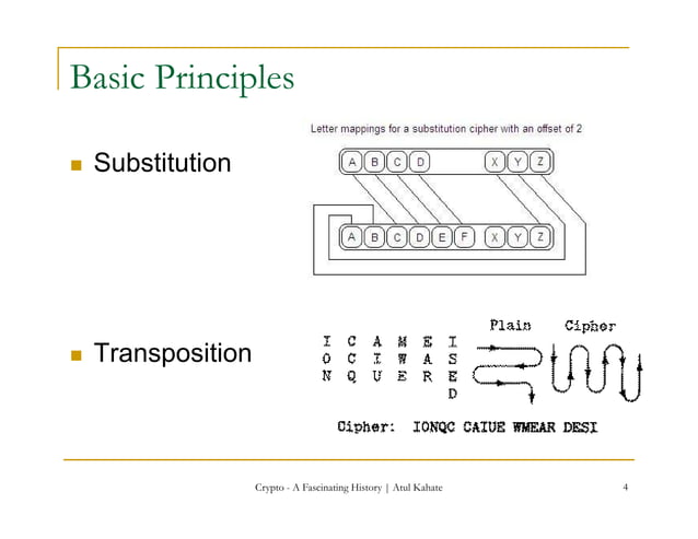 Crypto - A Fascinating History by Atul Kahate | PDF | Technology & Computing