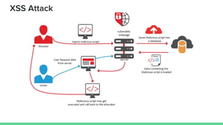 Cryptojacking - by Vishwaraj101 | PPTX