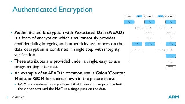 Linux Kernel Cryptographic API and Use Cases
