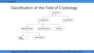 Crypto Lecture 2(Classical Ciphers).pptx