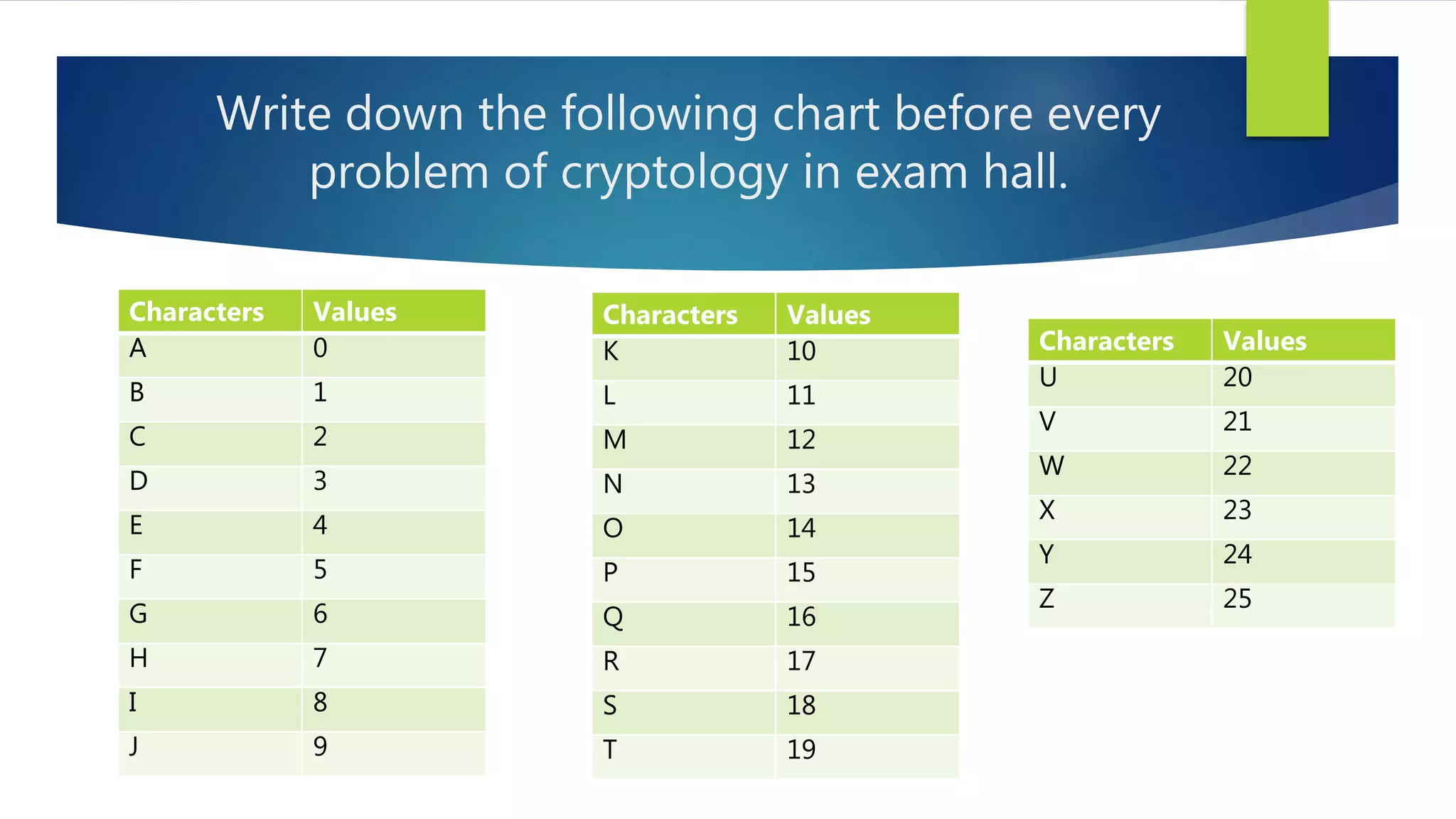 Cryptology Caesar Cipher | PPTX | Technology & Computing