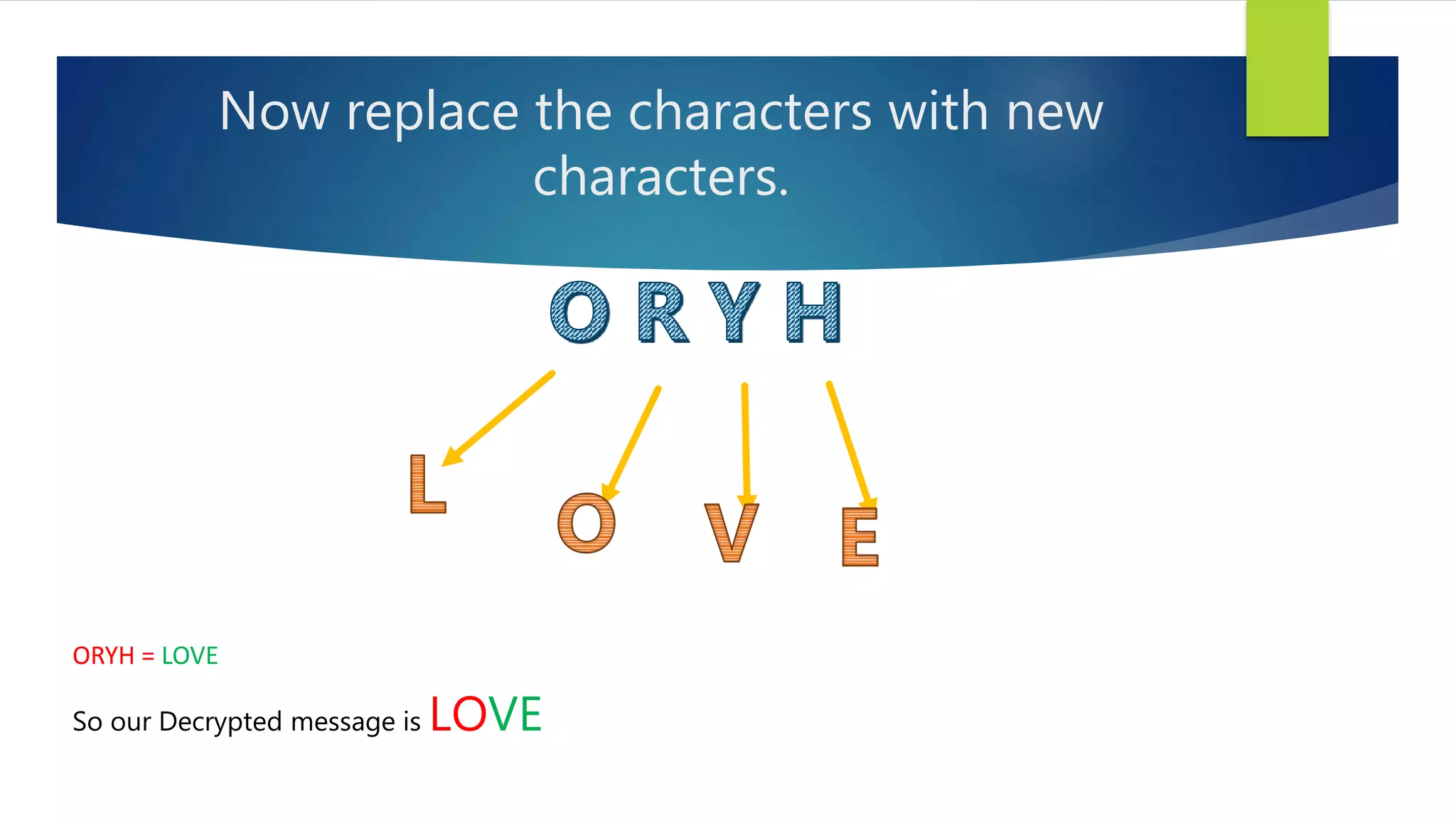 Cryptology Caesar Cipher | PPTX | Technology & Computing